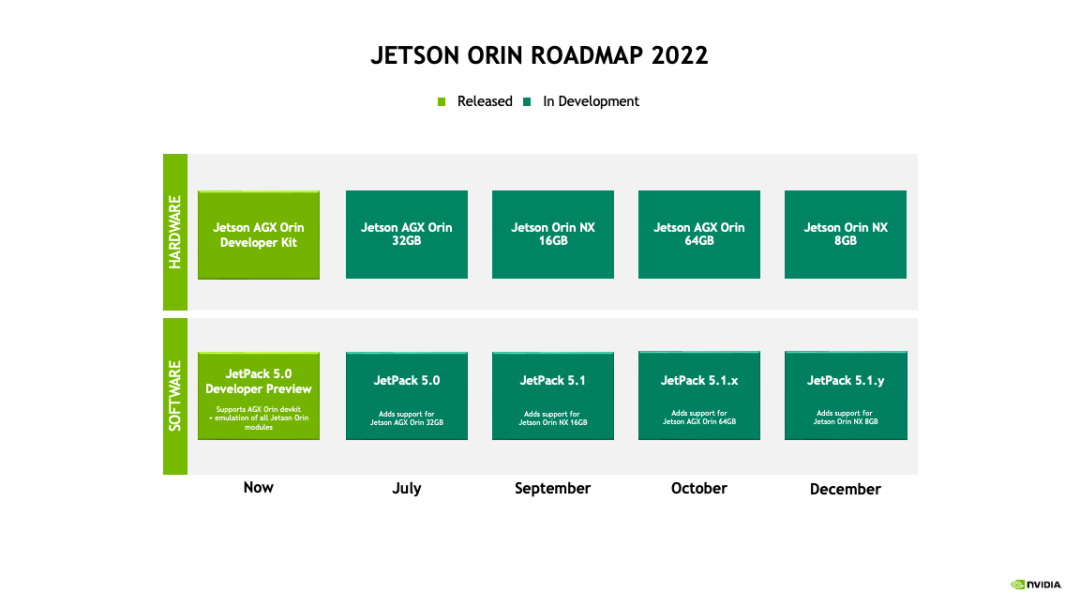 Jetson Orin Roadmap_英伟达orrin road map-CSDN博客