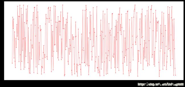 Python时间序列画图python 基础绘图（关于随时间序列变动的图的画法） Csdn博客