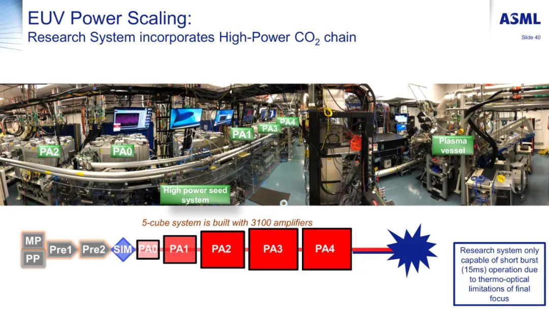 【ASML】EUV光刻技术PPT-CSDN博客