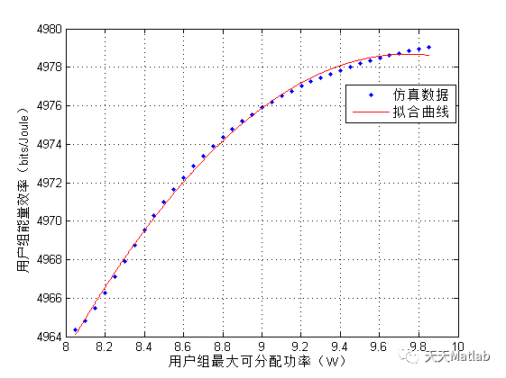 【通信】基于最大能量效率的scma系统功率分配算法设计附matlab代码能量效率算法 Matlab Csdn博客