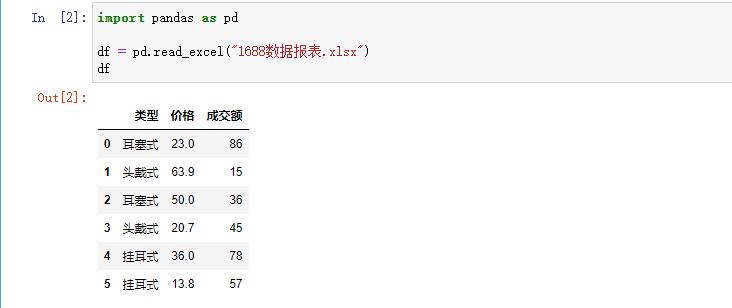 Python Scikit Learn特征提取讲解hashingvectorizer Csdn博客 