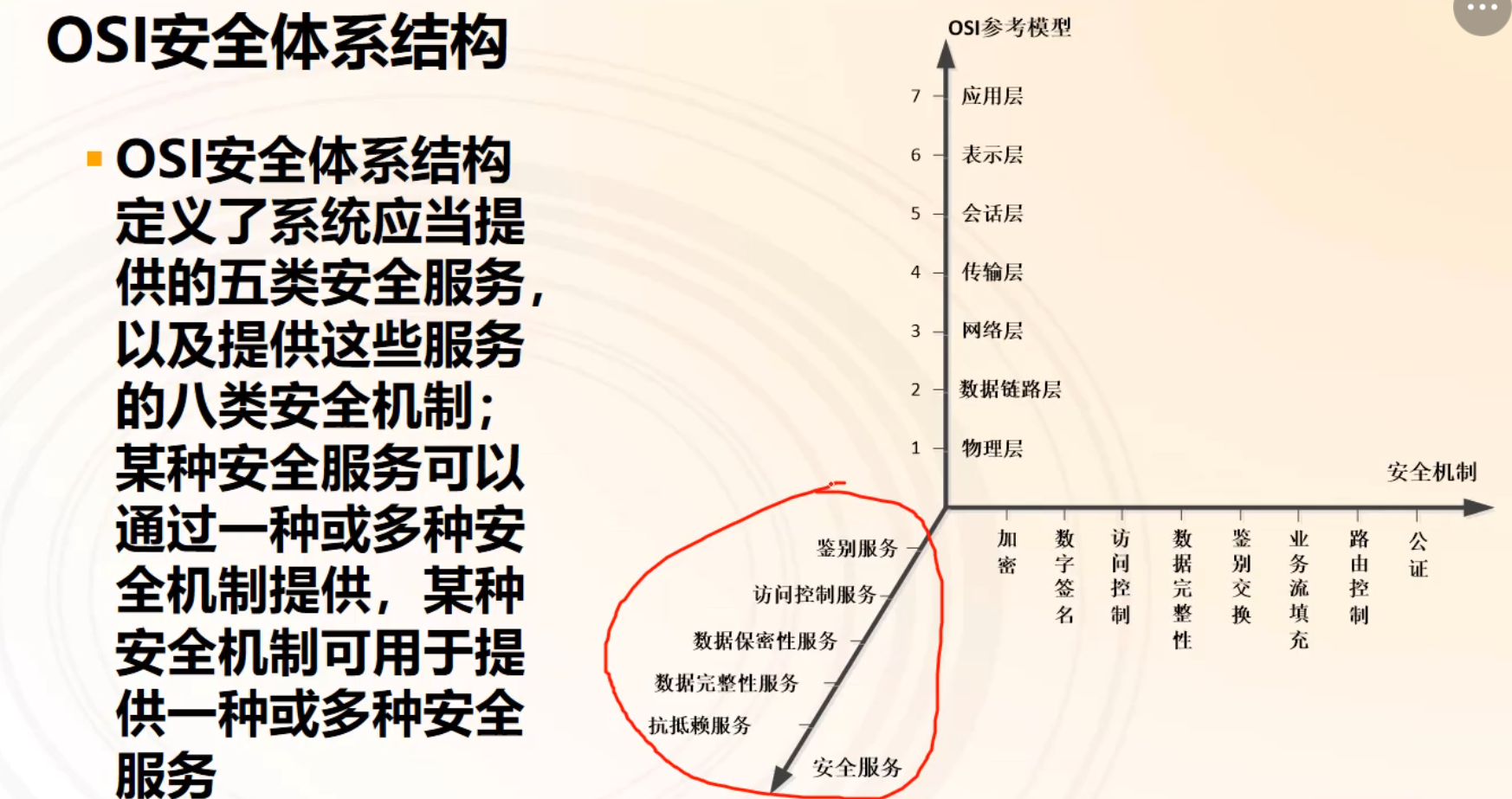 NISP 二级知识点总结——信息安全工程_nisp二级ppt-CSDN博客