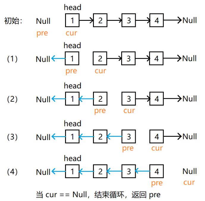 反转部分链表python单链表反转python Csdn博客 8863