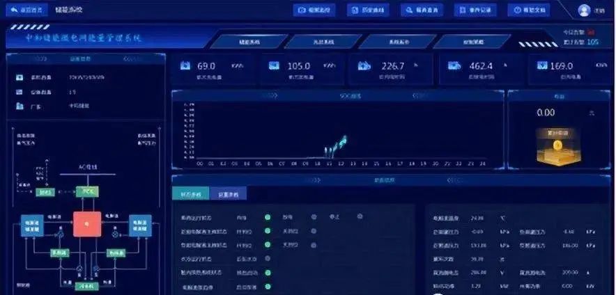 Acrel-2000MG微电网能量管理系统在新能源储能行业中的应用-CSDN博客