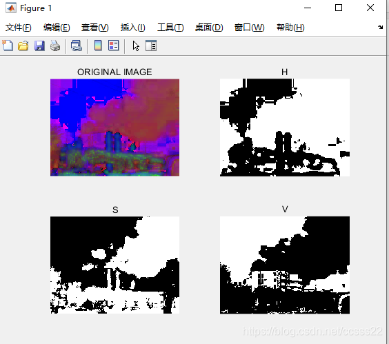 Matlab 烟雾检测烟雾识别的matlab仿真 Csdn博客 