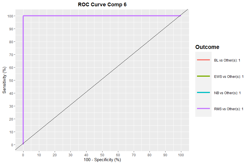 单组学的多变量分析|1.PCA和PLS-DA-CSDN博客