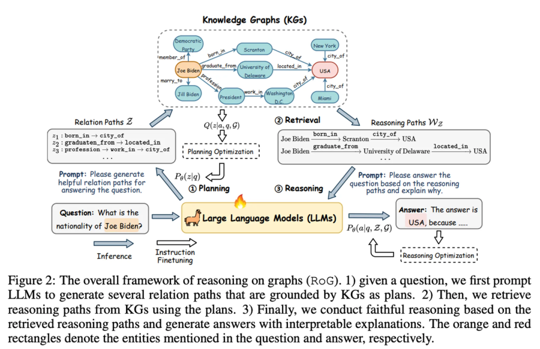 DB-GPT X TuGraph 会带来怎样的新惊喜？蚂蚁首个开源 Graph RAG 框架设计全解读_dbgpt tugraph-CSDN博客