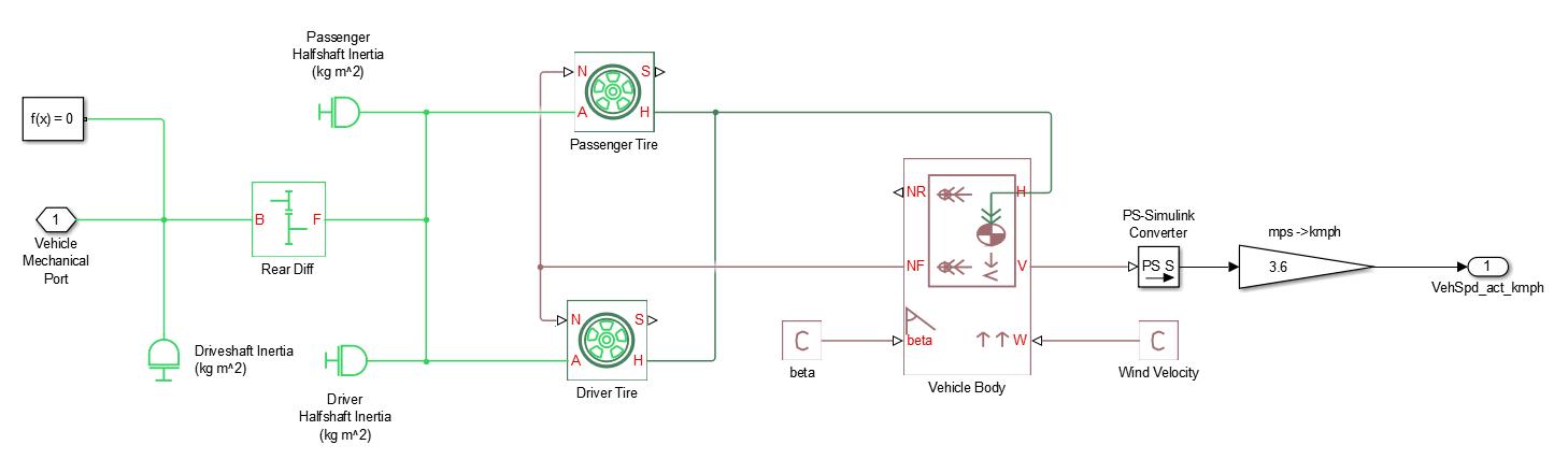 fvdm 跟驰模型 matlab仿真_MATLAB/Simulink软件仿真平台之车辆模型-CSDN博客