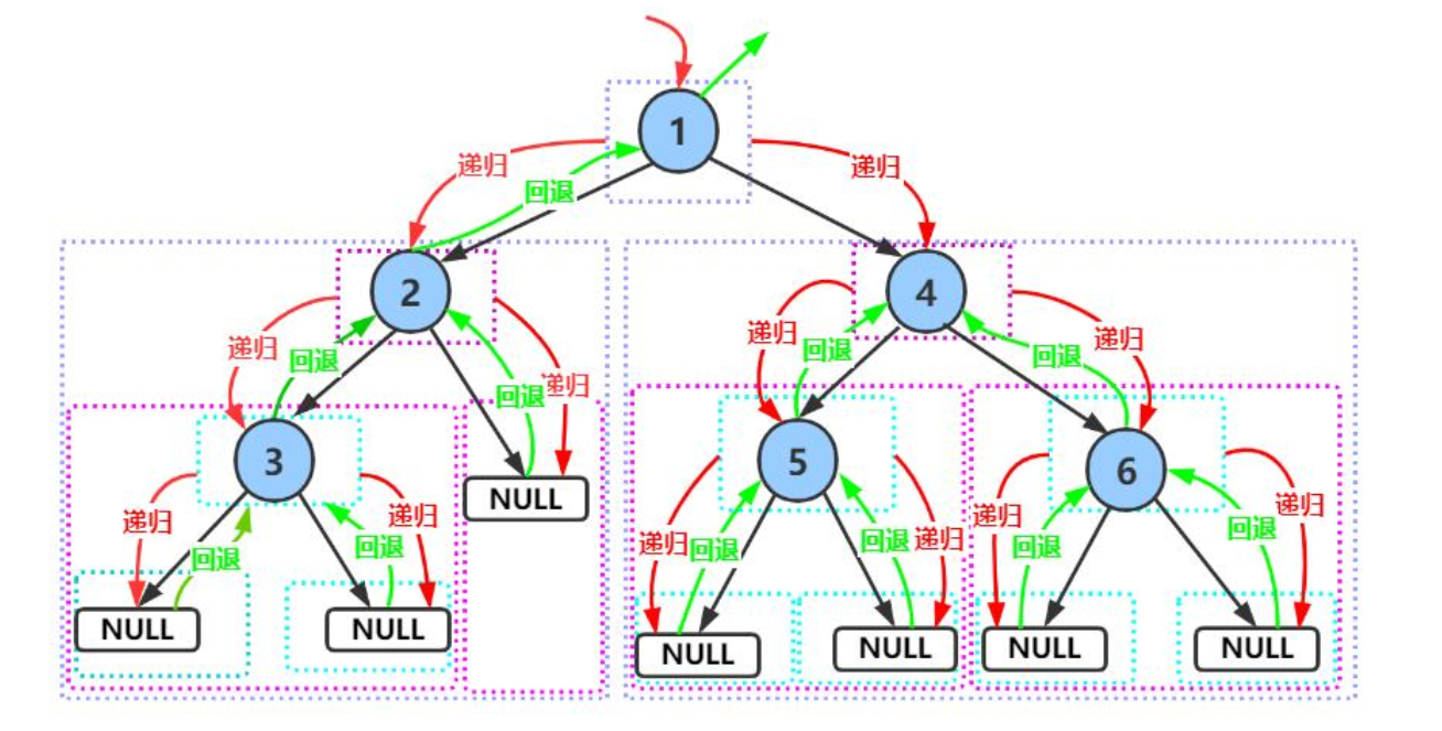 树和二叉树_完全二叉树按层次输出-CSDN博客