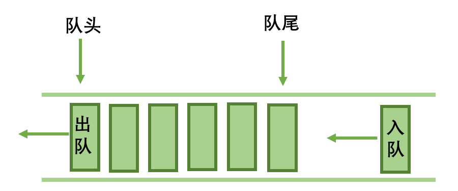 队列(Queue) ----永不过时的数据结构_deque queue-CSDN博客