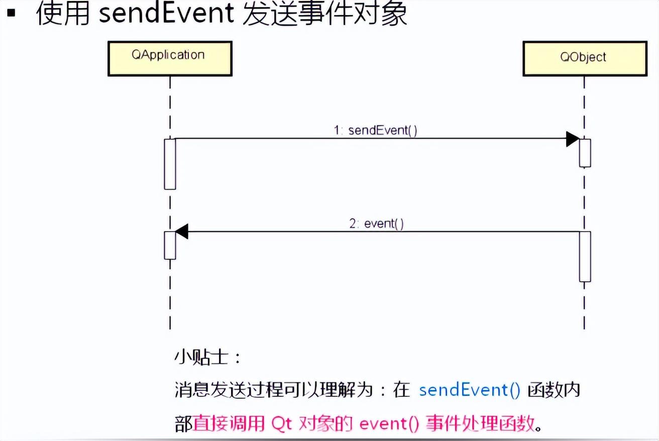 Qt开发 发送自定义事件（上） Qt 自定义事件触发 Csdn博客