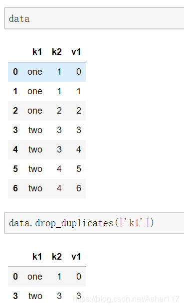 Python Concat Python DataFrame drop duplicates 