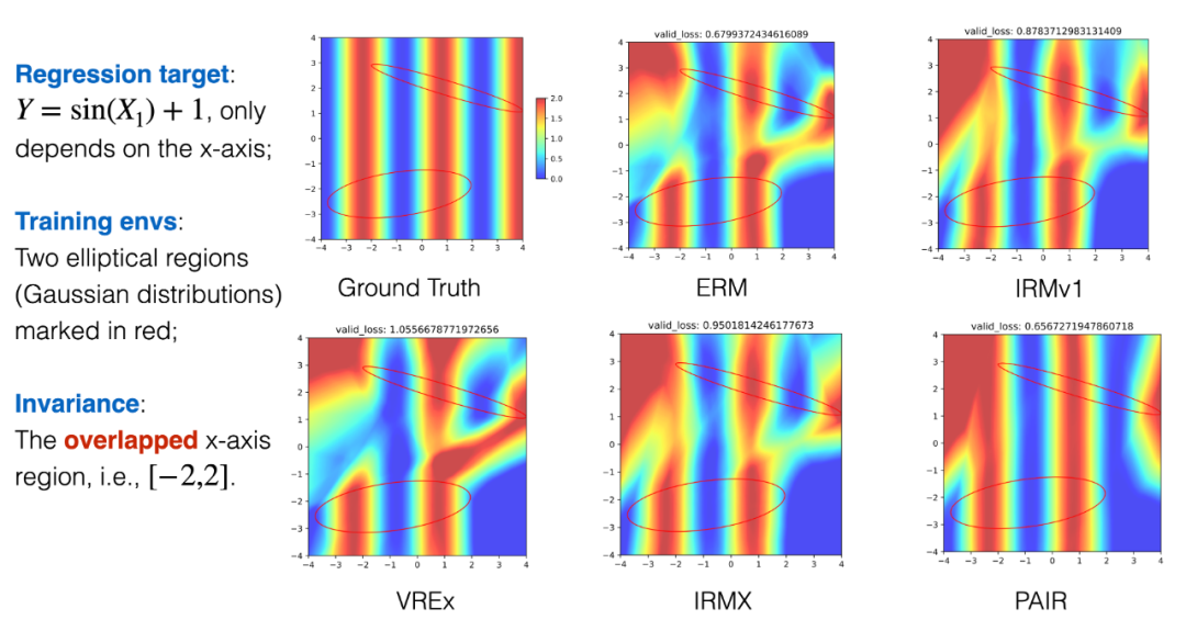 ICLR 2023 | 分布外泛化（OOD）中的优化困境-CSDN博客