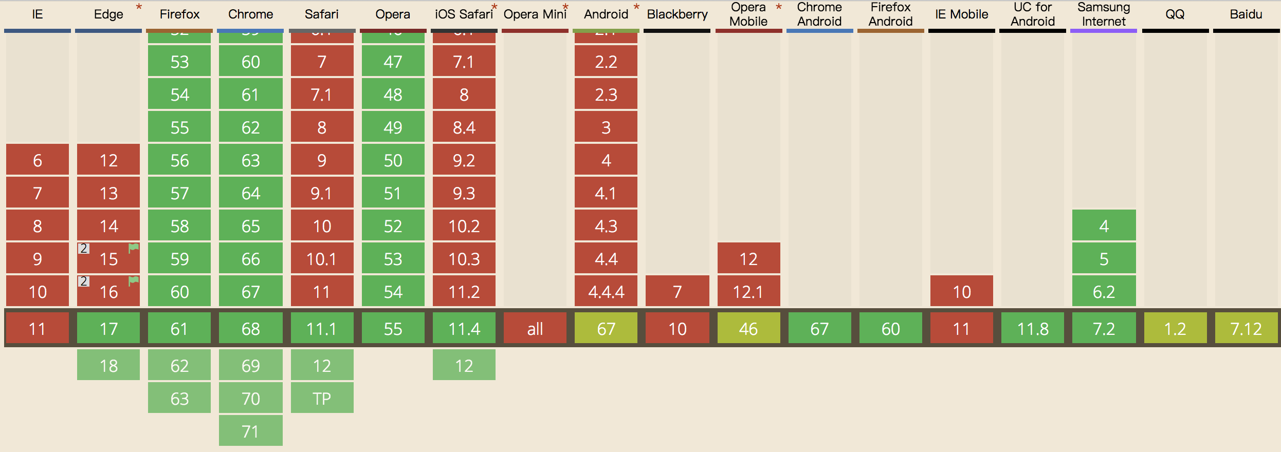 简单的了解下Service Worker和增强版框架Workbox使用-CSDN博客