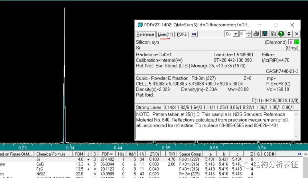 xrd计算晶面间距_origin分析XRD（6.晶格常数计算立方晶系举例）_weixin_32093519的博客-CSDN博客