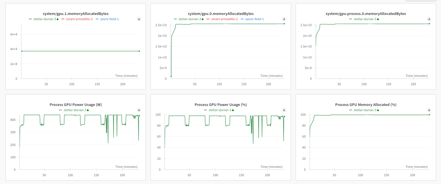 彻底疯狂！实操用Golare在单块4090上预训练大模型及实测效率_4090能训练多大模型-CSDN博客