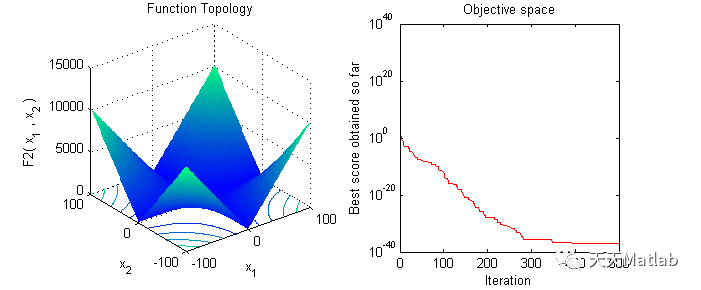 【智能优化算法】基于Singer混沌映射与莱维飞行改进灰狼算法附Matlab代码_莱维飞行matlab-CSDN博客