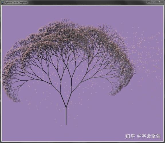 用pythonturtle画简单的图案python用turtle库绘画树形python Turtle库向右旋转20度 Csdn博客 9990