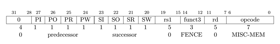 RV-321介绍_rv321-CSDN博客