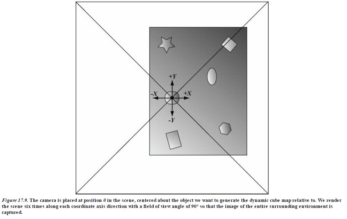 DirectX11 使用Cube Mapping 立方体环境贴图实现天空、物体反射效果_each cubemap face must have equal width and height ...