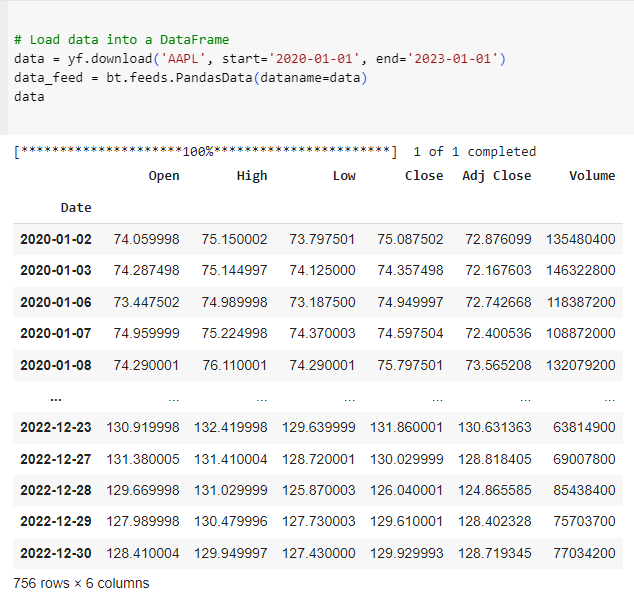 最适合初级算法交易者的 Python 计算库_backtrader社区-CSDN博客