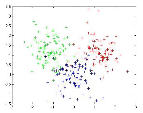 Python数据分析与机器学习32 聚类算法python 高维数据聚类分析 Csdn博客 