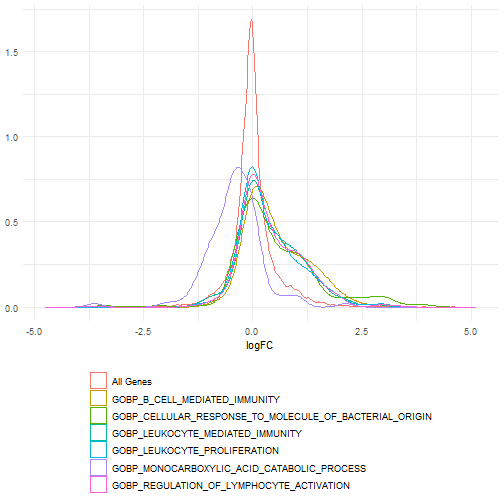 GSEA富集分析可视化_gseaplot2-CSDN博客