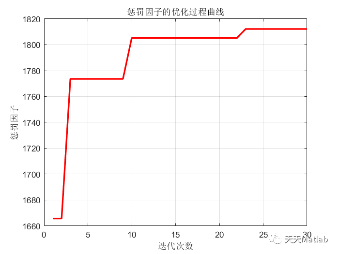 【信号分解】基于遗传算法优化变分模态分解vmd实现信号去噪附matlab代码vmd实例 Csdn博客