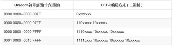 unicode编码表_关于编码-CSDN博客