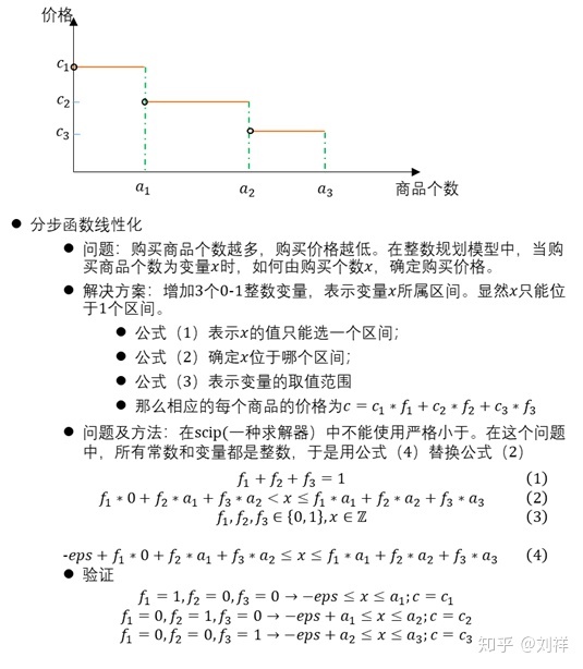 Matlab分段函数的表达分段函数线性化:建模和使用cplex Csdn博客
