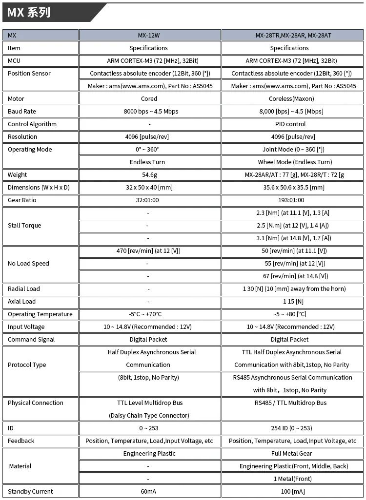控制c 舵机的pid_【舵机选型手册】之DYNAMIXEL AX&MX系列！-CSDN博客