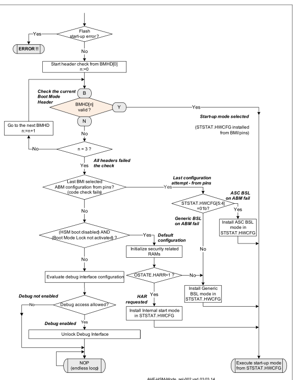 TC27x启动过程（1）-TC277-CSDN博客