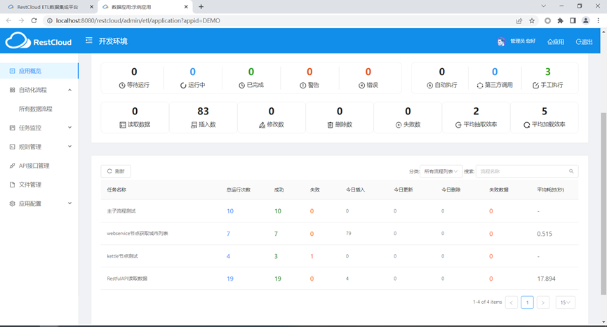 可完全替换Kettle的RestCloud ETL工具终于发布社区版本了_restcloud社区版-CSDN博客