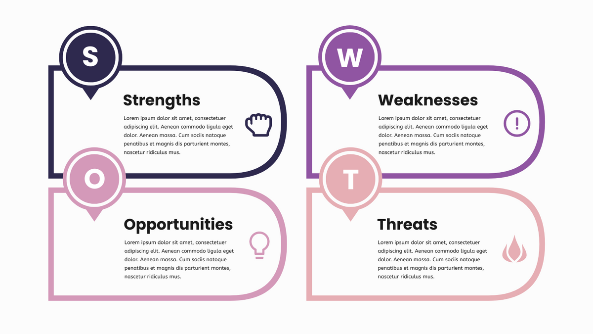 SWOT分析教程_Warren2Lynch的博客-CSDN博客