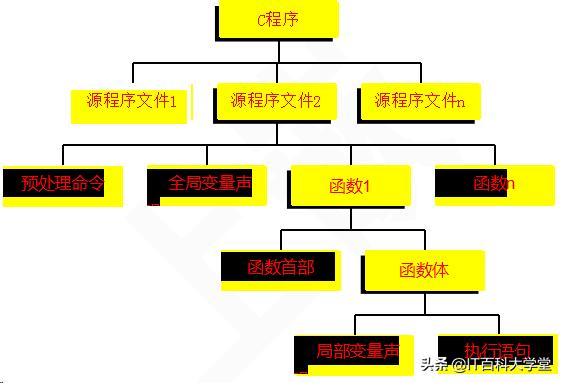 C 定义结构体时提示应输入声明嵌入式c语言基础编程——5年程序员给你讲解程序设计之三种结构 Csdn博客