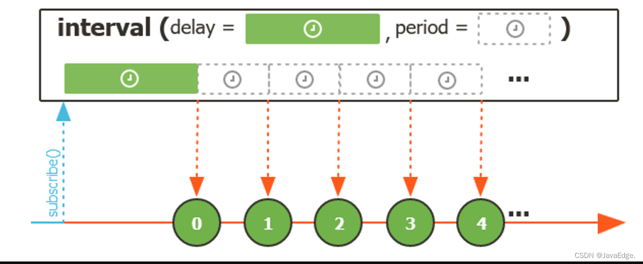 通过 Flux 对象创建响应式流_flux.create-CSDN博客