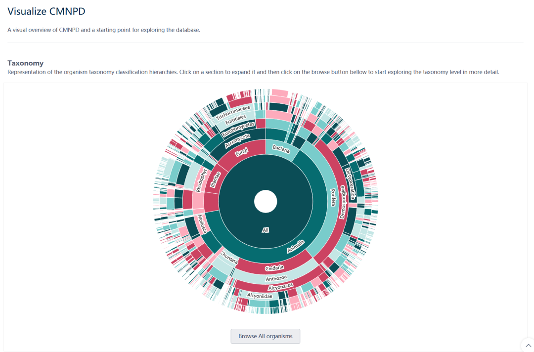 4 篇 NAR | 生物大数据时代，如何做好数据管理和再利用，发IF10+的数据库文章？...-CSDN博客