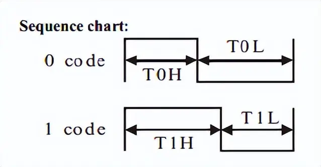 【笔记】 BLheli电调与Dshot通讯学习笔记-CSDN博客