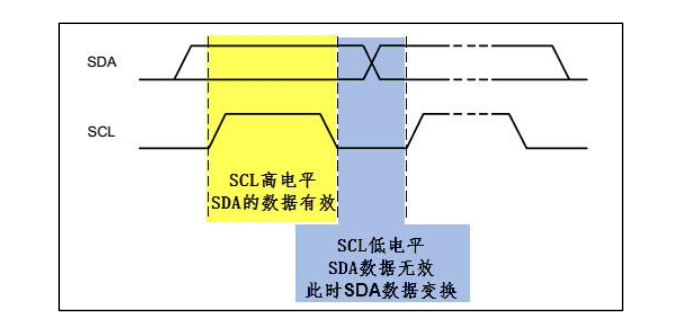Stm32 模拟iic读写eeprom实验寄存器版单片机eeprom读写实验 Csdn博客