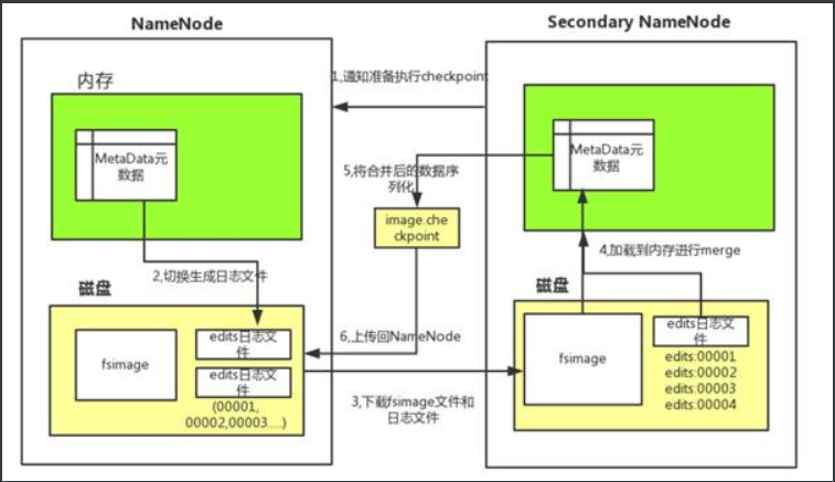 HDFS_hdfs dfs -put-CSDN博客