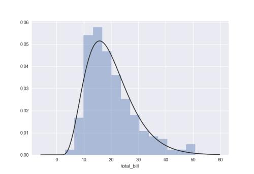 kl散度度量分布_KL散度理解以及使用pytorch计算KL散度-CSDN博客