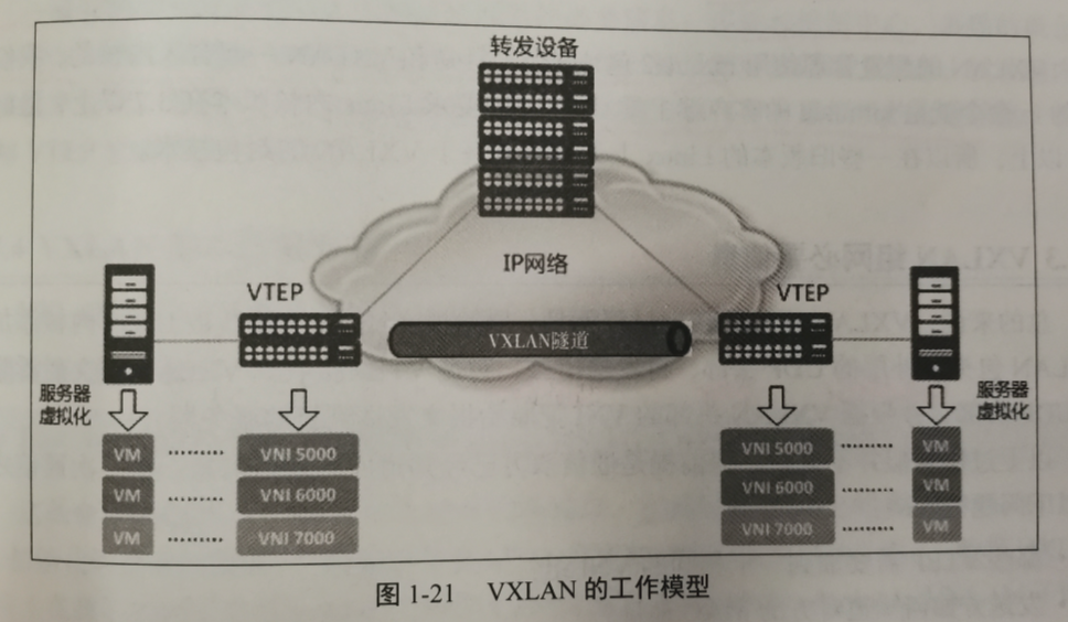 Kubernetes（k8s）网络 overlay 与 flannel 分析学习_flannel overlay-CSDN博客