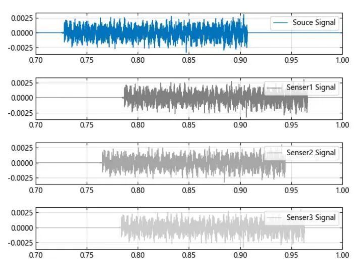 MWORKS.Syslab 使用攻略 | 信号处理工具箱实践-基于时差定位法的声源定位_syslab怎么运行-CSDN博客