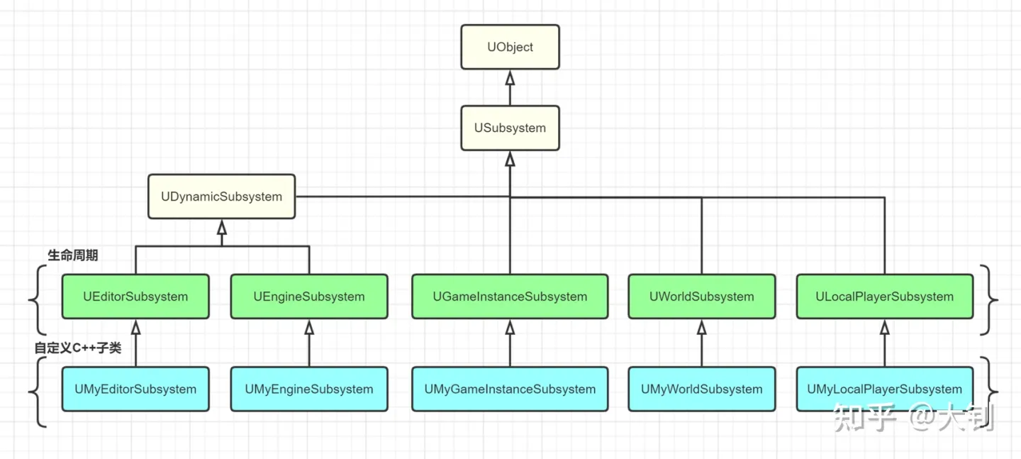 深入UE5——GameFeatures架构（一）发展由来-CSDN博客