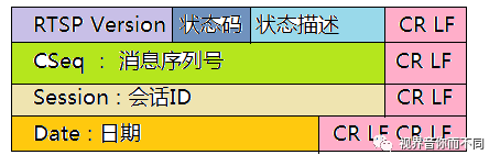 手撕RTSP协议系列（9）——TEARDOWN_rtsp teardown-CSDN博客