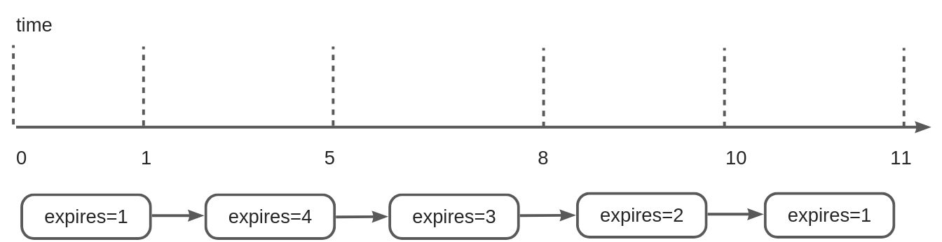 ucore实验七_ucore lab7-CSDN博客