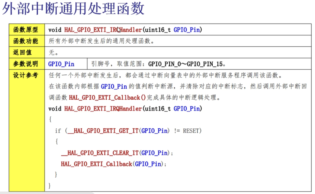 Stm32hal库gpio和extistm32 Hal库 Exti Csdn博客 7187