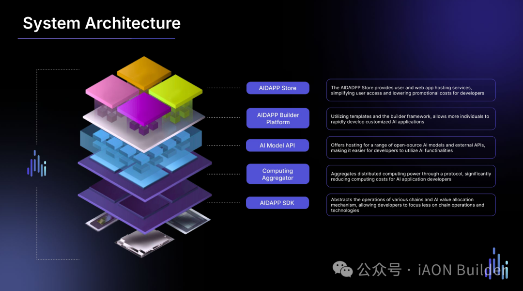 AGI Open Network联手CSDN Global赋能千万开发者实现创富梦-CSDN博客