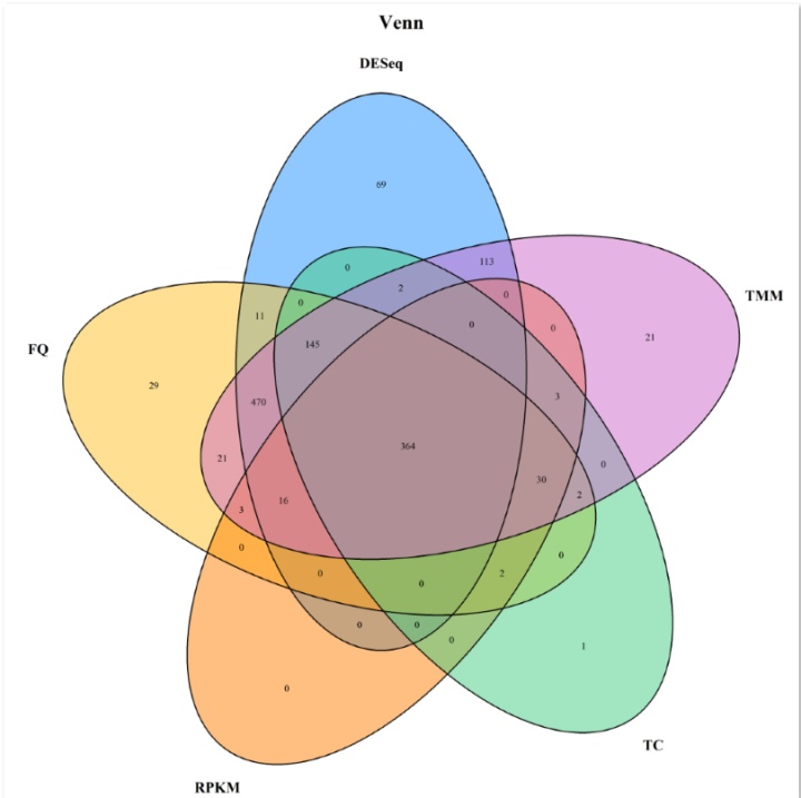 cytoscape使用方法_7种方法 ，订制你的专属venn图！-代谢组学/蛋白组学研究_番禺狠人的博客-CSDN博客