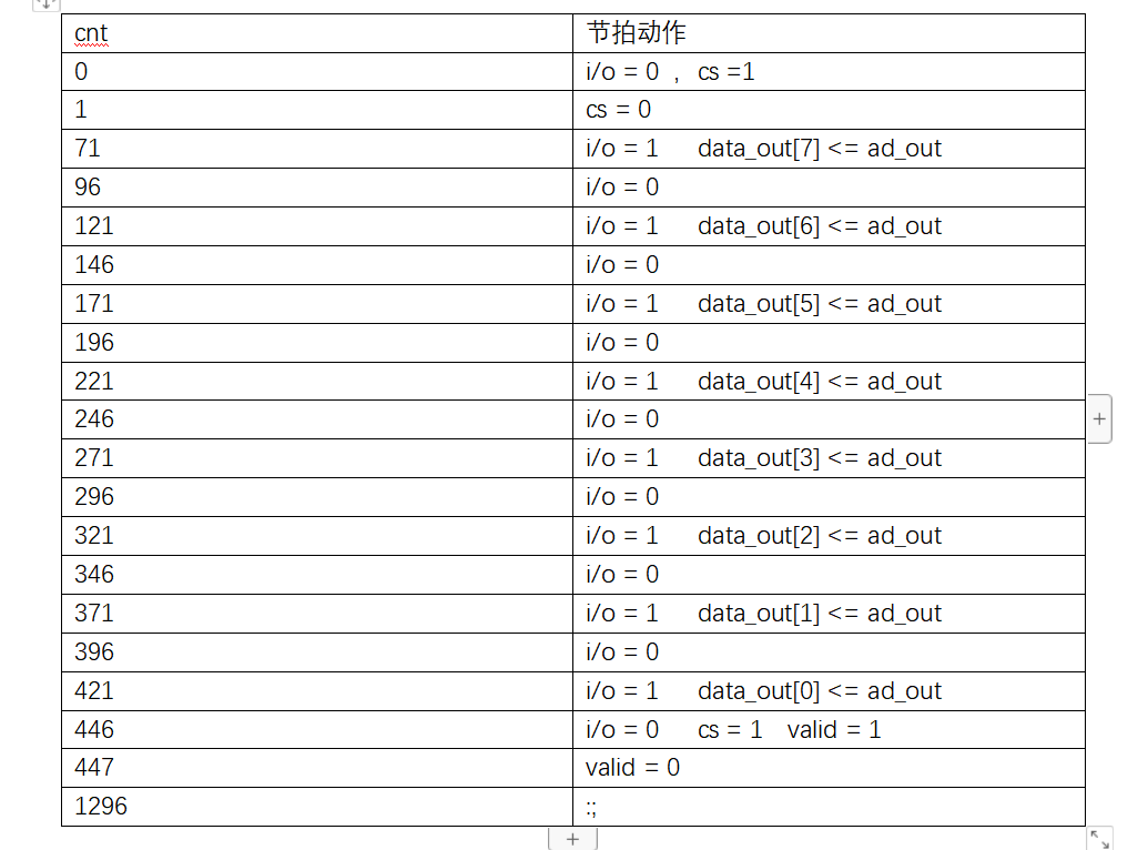 FPGA AD_TLC549 芯片开发 学习笔记-CSDN博客
